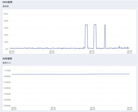 ChatGPT小型平替之ChatGLM B本地化部署接入本地知识库体验 京东云开发者社区