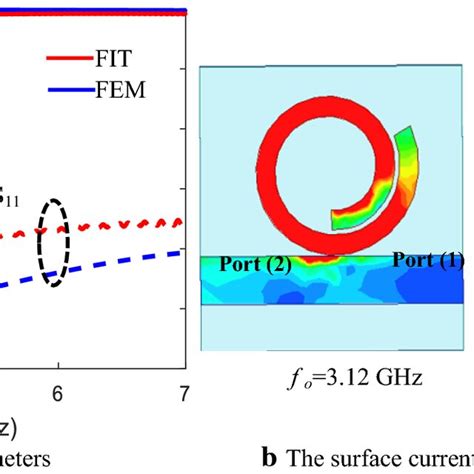The Response Of 1 Bit Chipless Rfid Tag Calculated Using Cst Mws And Hfss Download Scientific