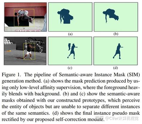 Cvpr 2023 香港理工提出sim：用于框监督实例分割的语义感知实例掩码生成 知乎