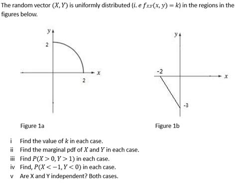 solved the random vector x y is uniformly distributed i