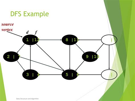 Bfs And Dfs Pptx Graphics Software Computer Software And Applications