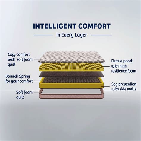 buy spring rest bonell popular mattress online at best price kurlon