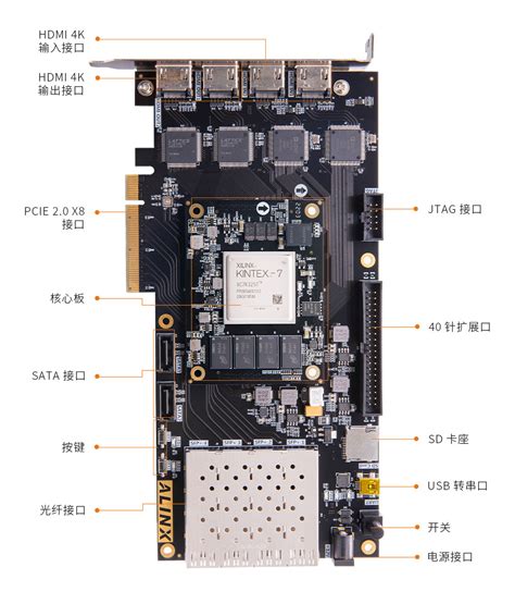 xilinx kintex 7 光纤 pcie 4k视频 hdimi fpga 开发板 xc7k325 alinx 芯驿电子科技（上海）有限公司
