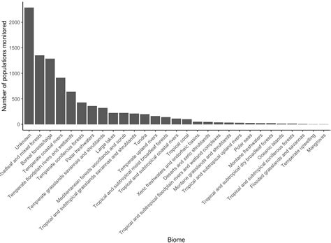 Colours In Ggplot Data Visualisation Colours Ggplot