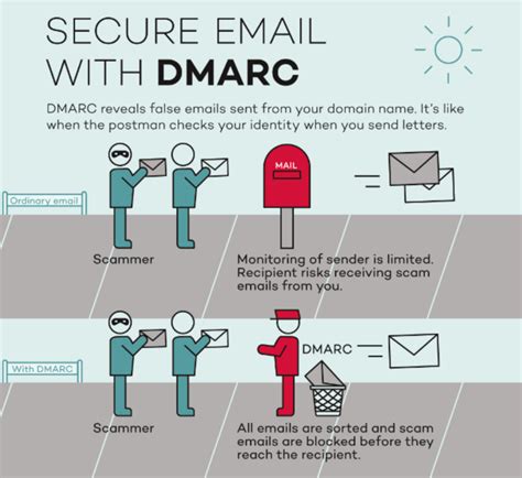 What Is Dmarc Ultimate Marketing Dictionary