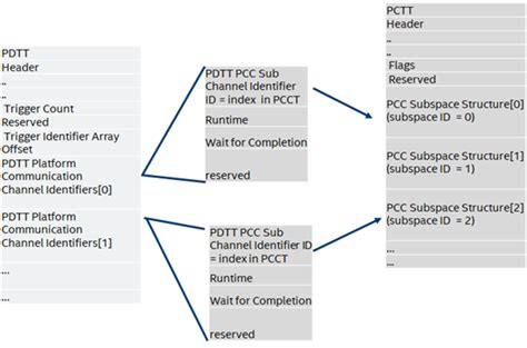 5 Acpi Software Programming Model — Acpi Specification 64 Documentation