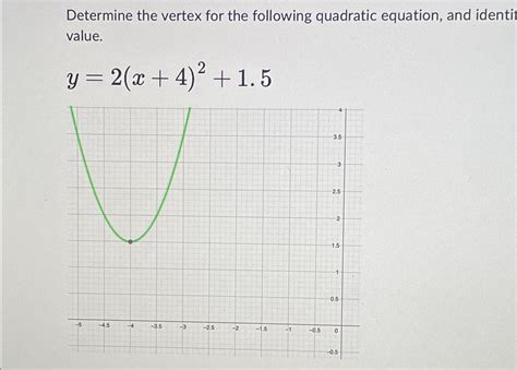 Solved Determine The Vertex For The Following Quadratic Chegg