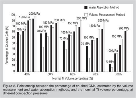 Shows The Elastic Moduli Download Scientific Diagram
