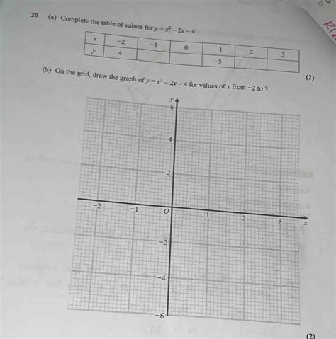solved 6 9 20 a complete the table of values for 2 b ond draw the graph of y x 2 2x 4