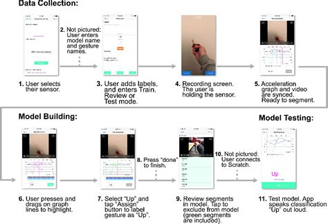 Figure 1 From Youth Making Machine Learning Models For Gesture Controlled Interactive Media