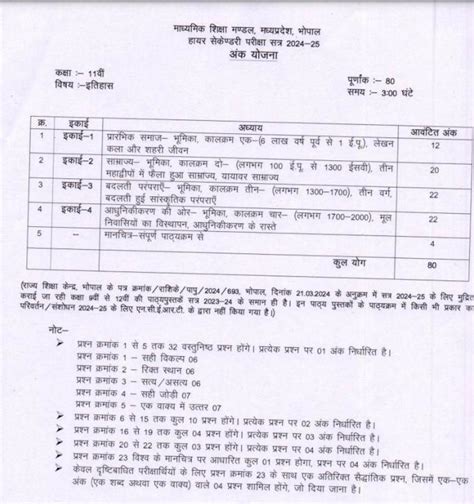 Mpbse Class 11 History Syllabus 2024 25 Download Mp Board Marking