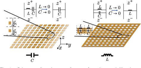 Figure 1 From Metasurfaces Design Using Primary Elements And Characteristic Models Connection