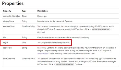 What Is The Secret Id In The Certificates And Secrets Blade Of Azure Ad App Registration And