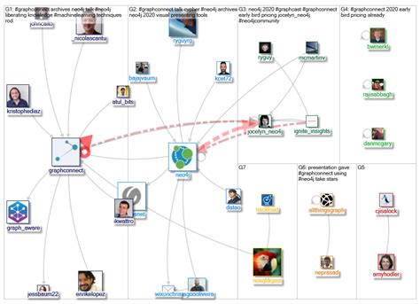 Graphconnect Twitter 10 3 2019 3 54 41 Pm 211797