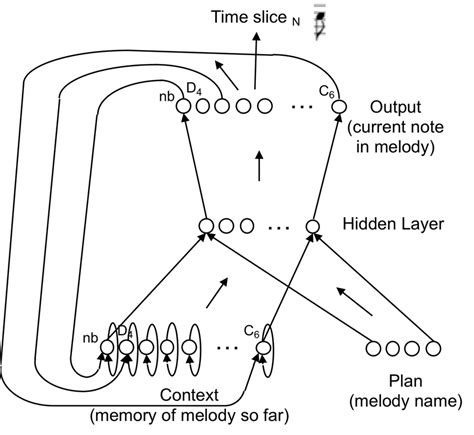 19 Sequential Architecture Inspired From [189] Download Scientific Diagram