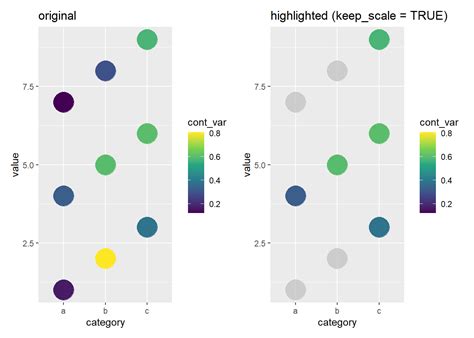 Gghighlight 020 Wannabe Rstats Fu