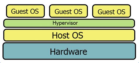 Hyper V Setup On Windows Pro Frimley Computing