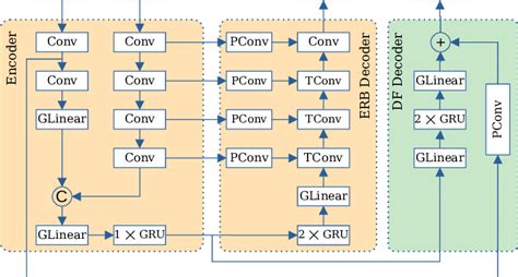 Deepfilternet2 Architecture Download Scientific Diagram