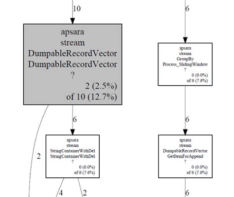 性能优化工具：gperftools Duanple