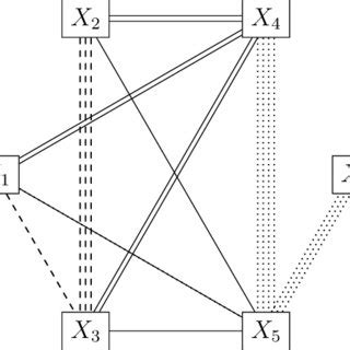 Comparison Multigraph Of Example 4 1 Download Scientific Diagram