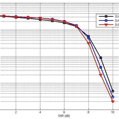 Structure Of Rate 12 Convolutional Encoder Download Scientific Diagram