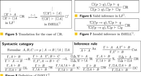 Figure 5 From A Linear Logical Reconstruction Of Intuitionistic Modal Logic S4 Semantic Scholar