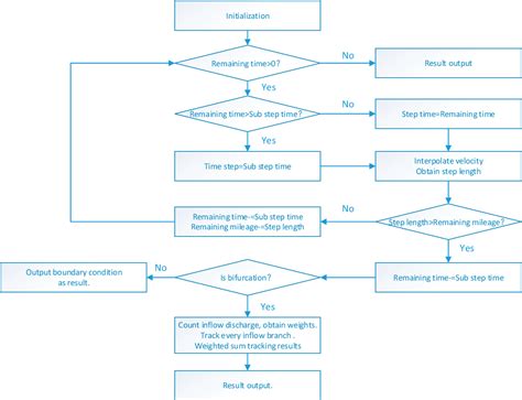 Figure 1 From An Integral 1 D Eulerianlagrangian Method And Its