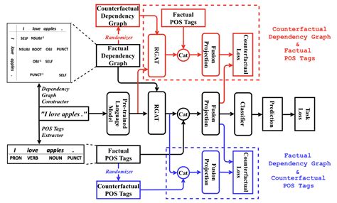 Cosy Counterfactual Syntax For Cross Lingual Understanding Zhang Hao
