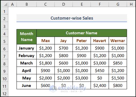 How To Sum Multiple Rows Using Index Match Formula