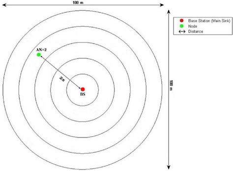 an example of calculating an value for a sensor node depicted in green