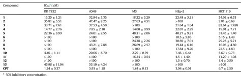 Table 1 From Preparation Of Novel Ring A Fused Azole Derivatives Of Betulin And Evaluation Of