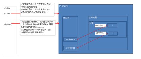 php与ecmascript 1 变量与常量 331415706 博客园