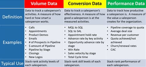 How To Approach Sales Coaching Like A Pro {part 2 Of 5} — The Right Use Of Sales Data Gtmnow