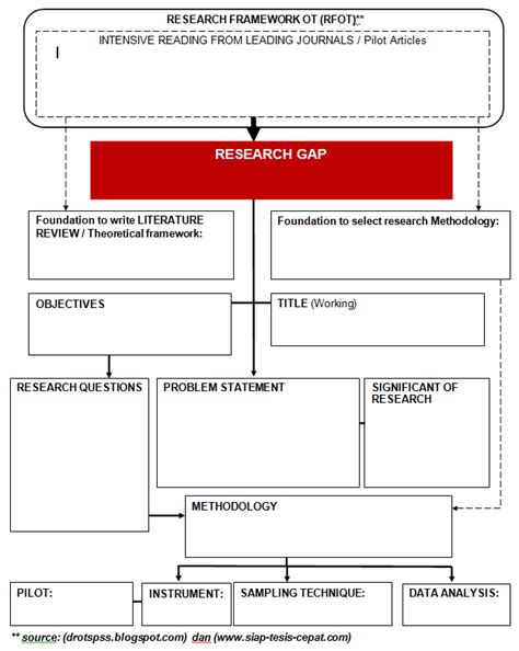 The Abe S Journey Template Research Framework Dr OT