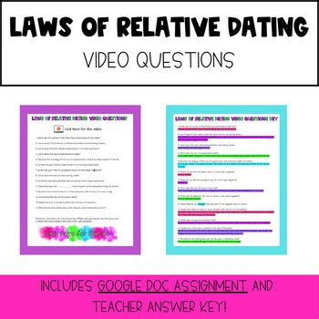 Laws Of Relative Dating Video Questions By Alex Tedder TPT