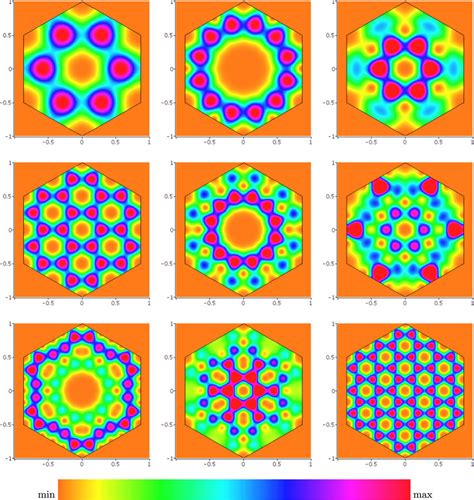 Density Plots Of The Probability Density Rho Download Scientific Diagram