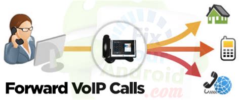 Android Call Forwarding How To Configure And Use