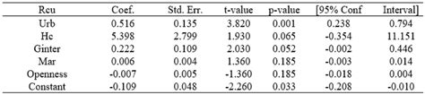 Figure A7 Robustness Analysis 2 Download Scientific Diagram