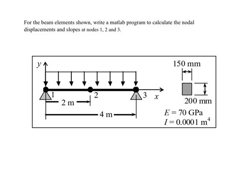 Solved For The Beam Elements Shown Write A Matlab Program Chegg Com