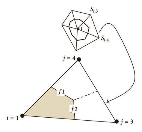 A Geometry B Sample Element Download Scientific Diagram