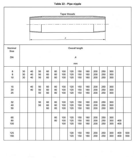 Pipe Nipple Size Chart