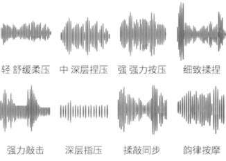 闪电毒龙钻，diy大保健 ——某宝200元价位电击前列腺按摩器测评（重量级） 阿鉴评测