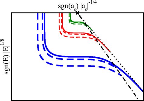 Schematic Illustration Of The Energy Spectrum For Four Identical Download High Quality