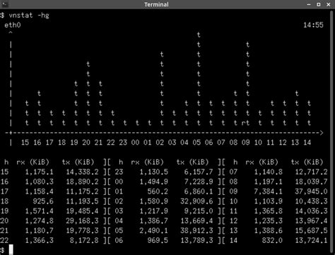 install vnstat on linux snap store