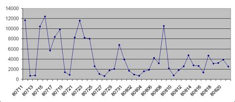 Ibm Lotus Product Ips Signatures Summary