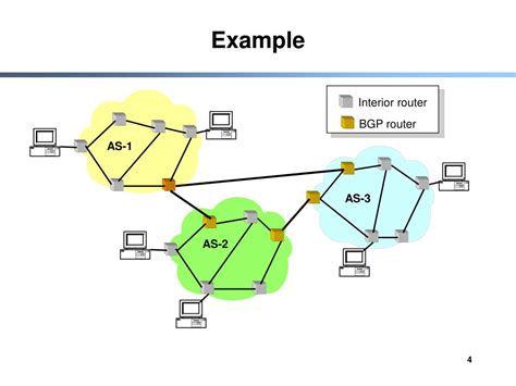ppt cs 268 lecture 11 inter domain routing protocol powerpoint