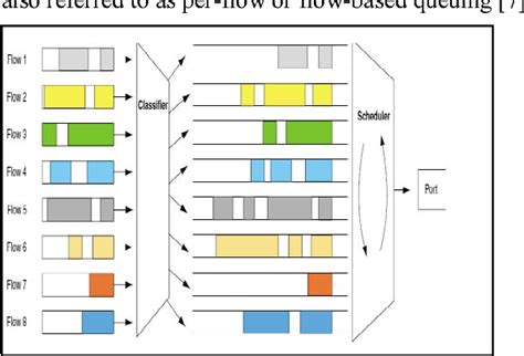 Figure 3 From A Comparative Analysis Of Different Real Time