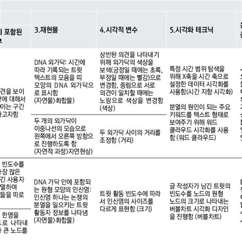 Classification And Visual Metaphor Process Of Socialhelix Cases Based Download Scientific