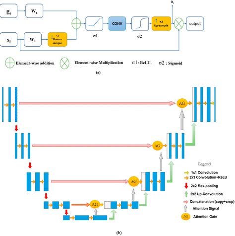 Figure 5 From U Net Based Models Towards Optimal Mr Brain Image Segmentation Semantic Scholar