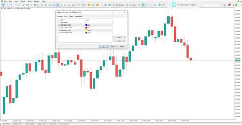 1 2 3 Pattern Indicator In Metatrader 5 Free Download